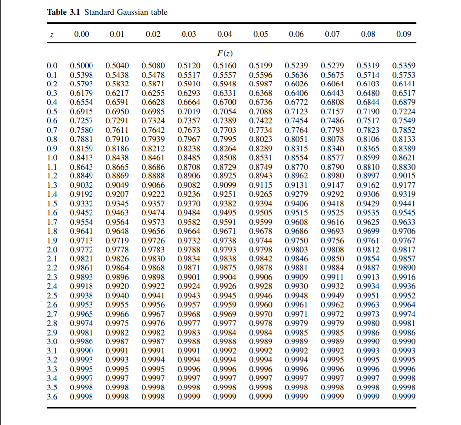 Solved PLEASE USE MATLAB TO DO THE CALCULATION USING THE | Chegg.com
