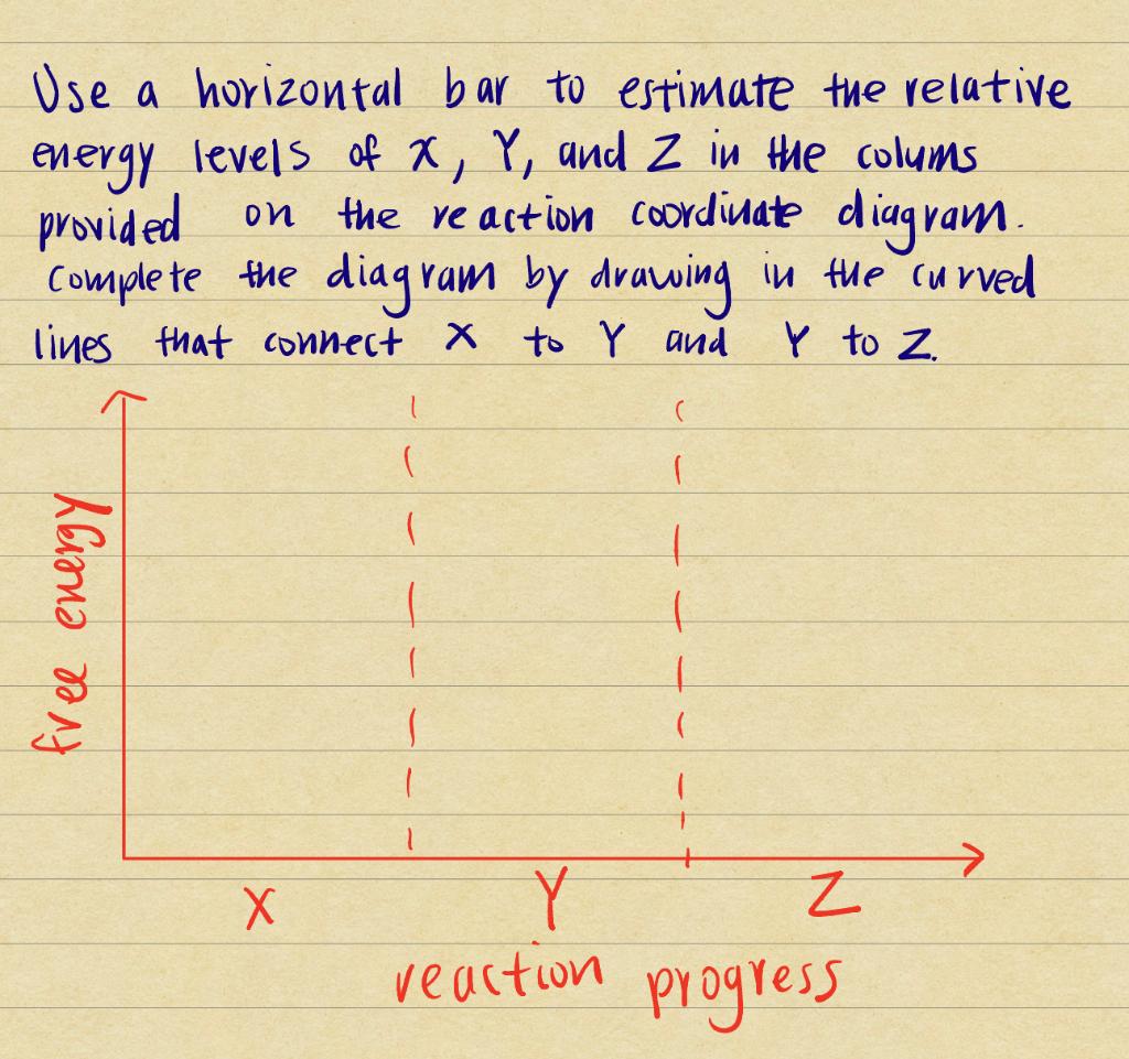 Solved Use a horizontal bar to estimate the relative energy | Chegg.com
