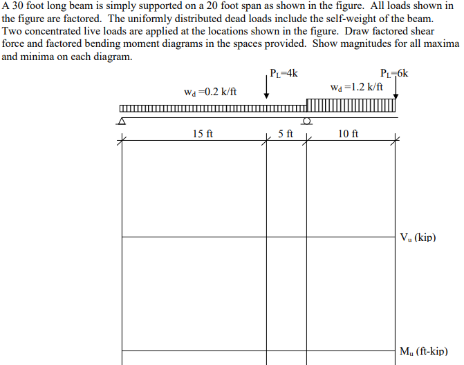 Solved Draw deflected shape, shear force and bending moment | Chegg.com