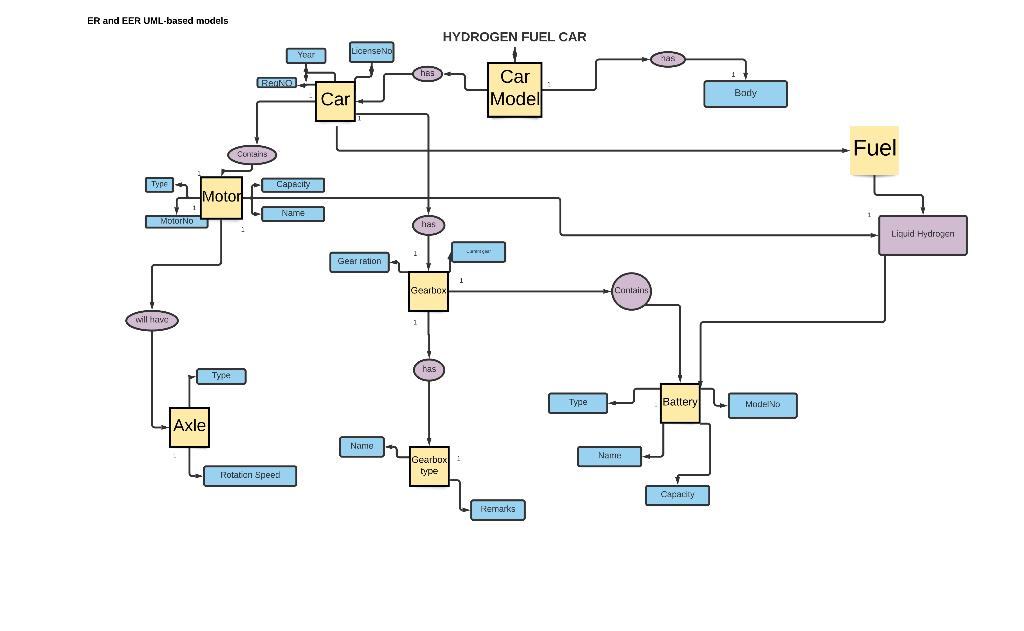 Solved Based on the diagram below, apply 1NF, 2NF, and | Chegg.com