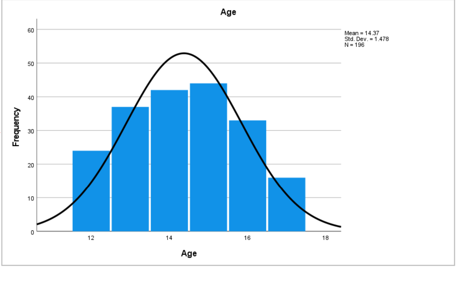 Solved how would you best describe this data distribution | Chegg.com