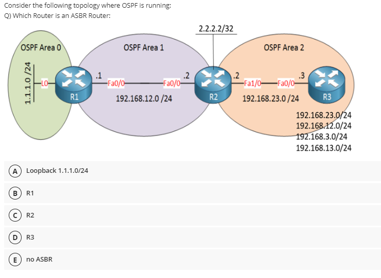 Solved Consider the following topology where OSPF is | Chegg.com