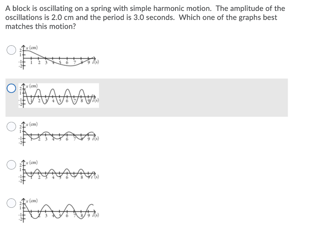 Solved A block is oscillating on a spring with simple | Chegg.com
