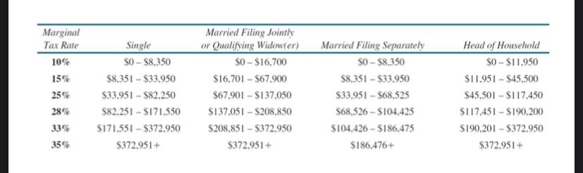 Solved Write a program to implement the tax calculation | Chegg.com