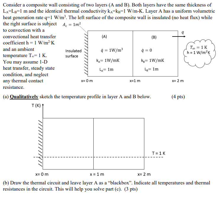 Solved: Consider A Composite Wall Consisting Of Two Layers... | Chegg.com
