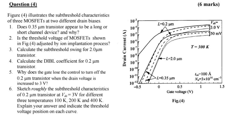 Solved Question (4)Figure (4) ﻿illustrates the subthreshold | Chegg.com