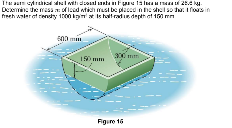 Solved The semi cylindrical shell with closed ends in Figure | Chegg.com