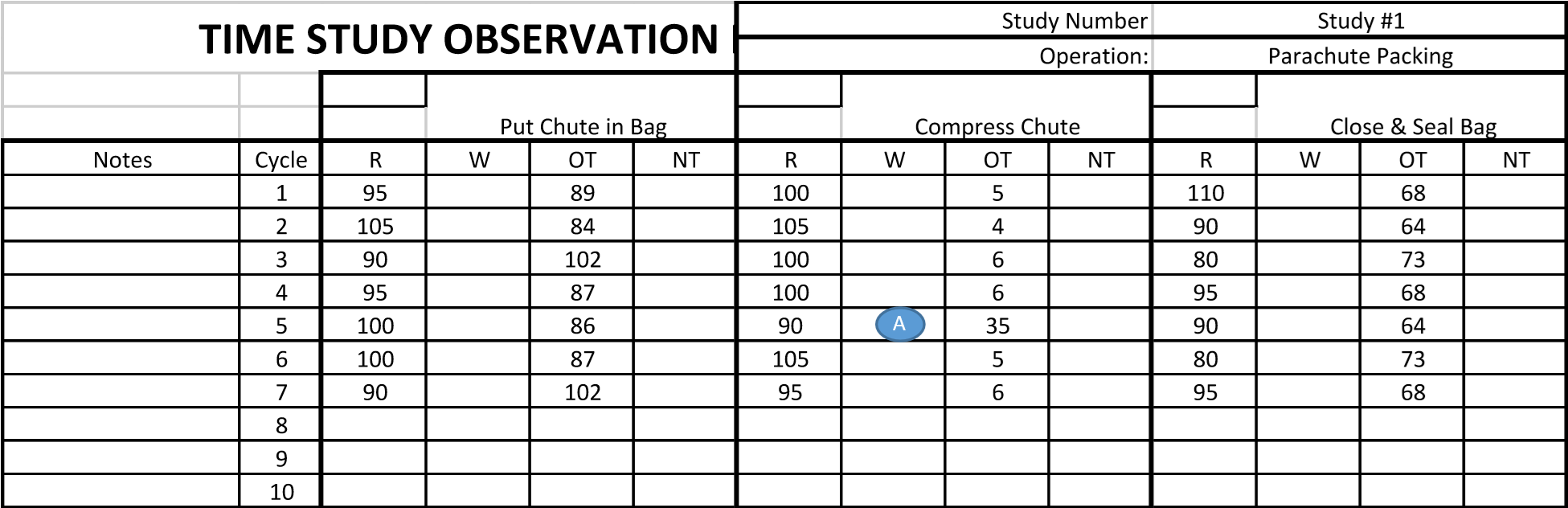 Problem 1: Calculate the Normal Time for all Elements | Chegg.com
