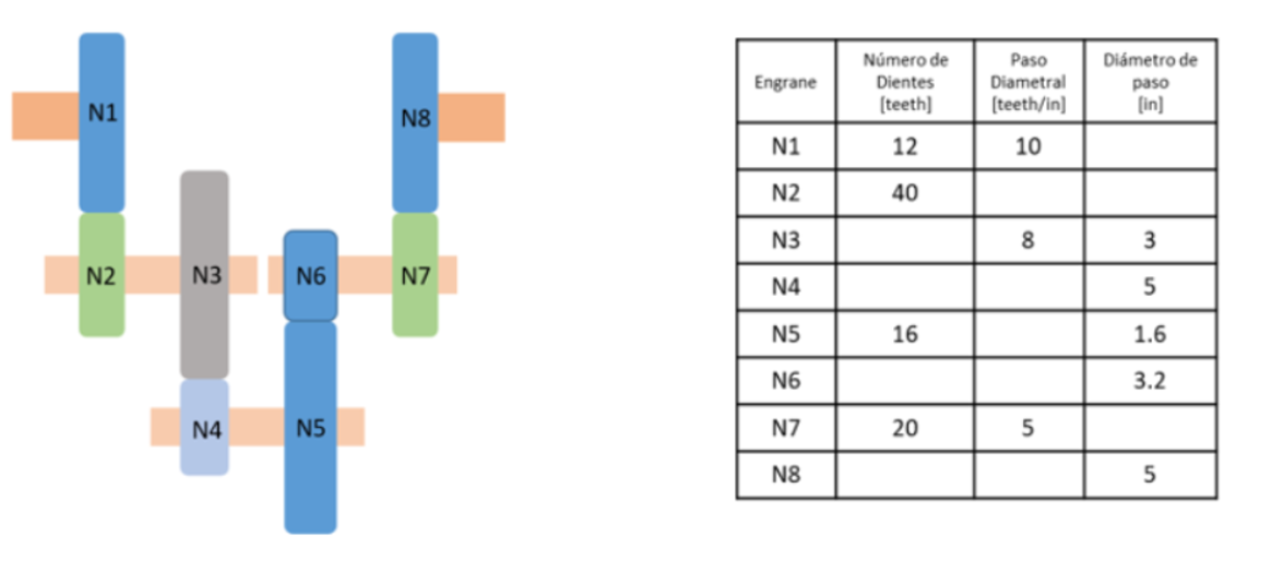 Solved Complete the gear data table (5 pts) and find the | Chegg.com