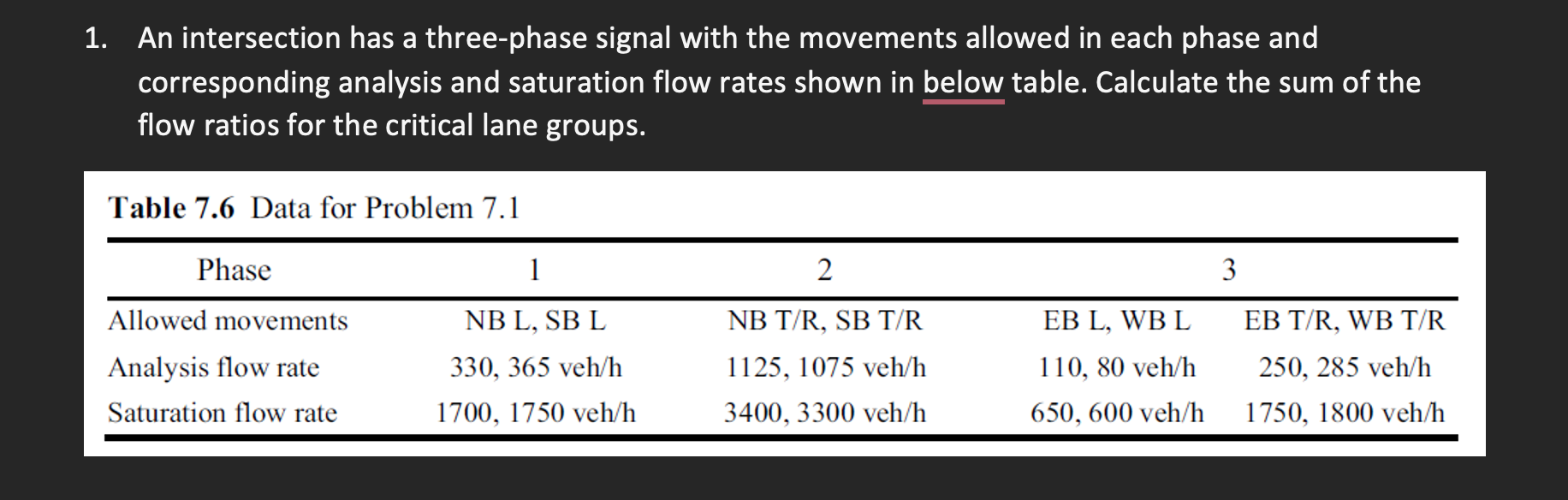 Solved An intersection has a three-phase signal with the | Chegg.com