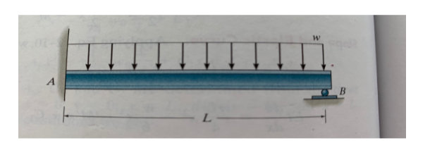 Solved Given the statically indeterminant W10x45 wide flange | Chegg.com