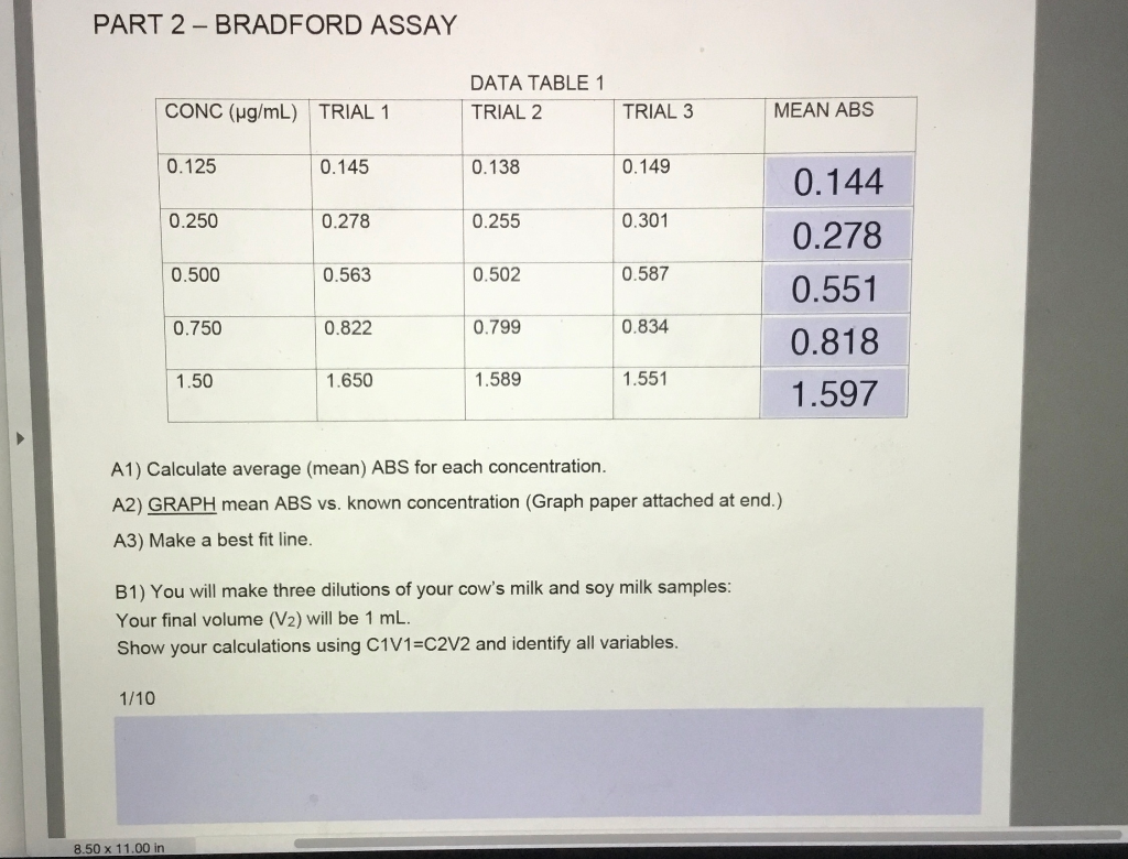 Solved PART-2A - QUANTITATION OF KNOWN SOLUTIONS FOR A | Chegg.com