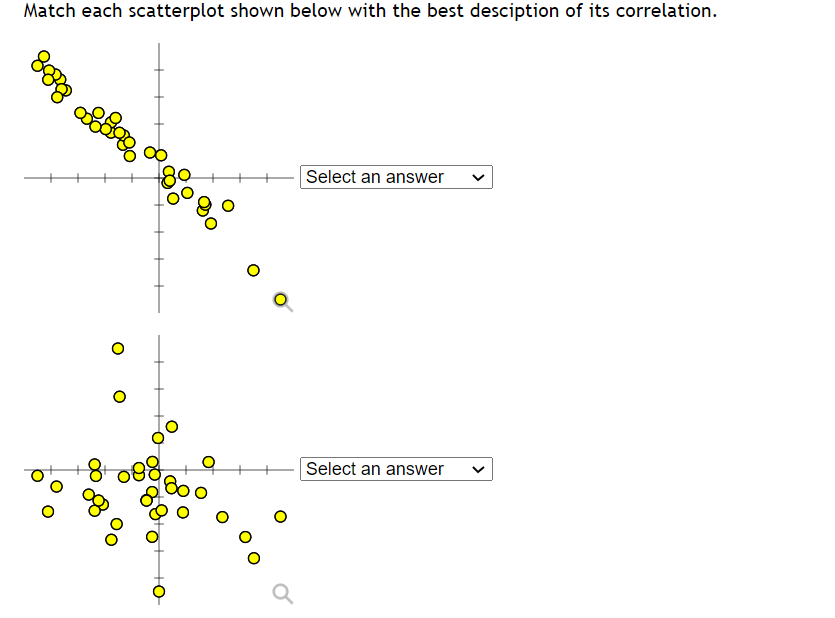 Solved Match each scatterplot shown below with the best | Chegg.com