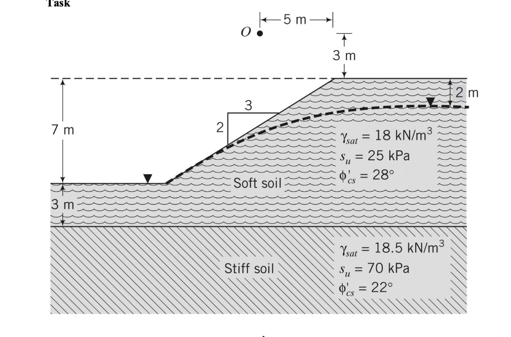 Solved You are required to determine the factor of safety of | Chegg.com