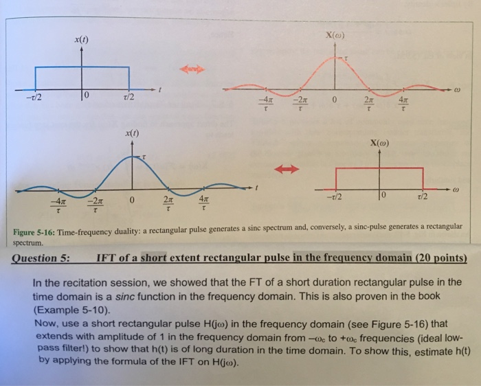 Solved X(o) x(t) 0 τ/2 4π x(t) x(0) 4π 0 t/2 -4π Figure | Chegg.com