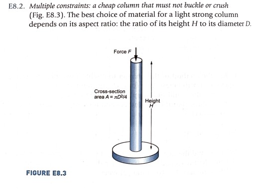 Solved E8.2. Multiple constraints: a cheap column that must | Chegg.com