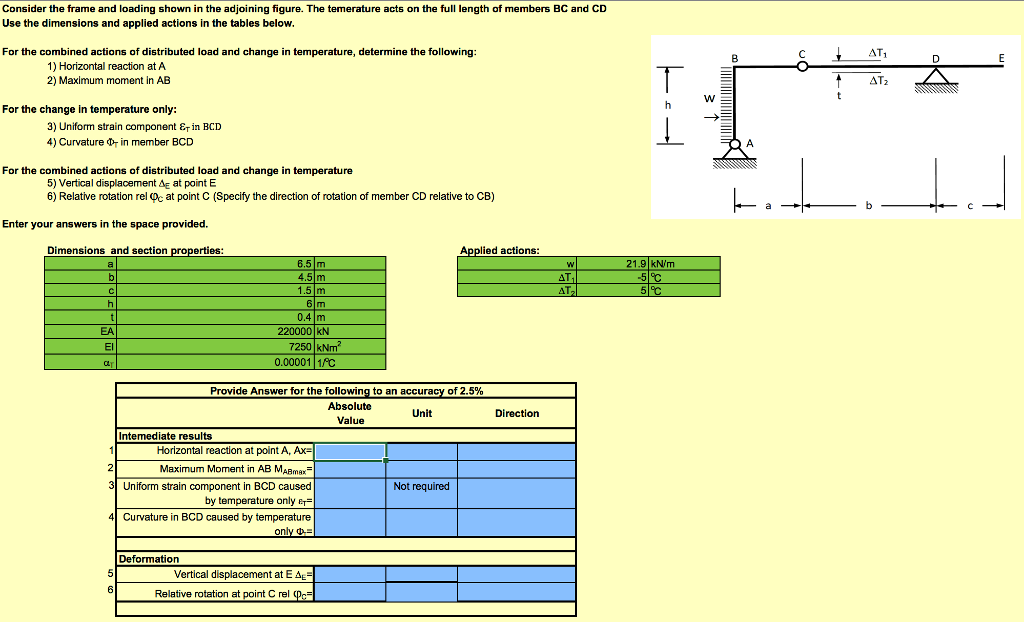 Solved Consider the frame and loading shown in the adjoining | Chegg.com