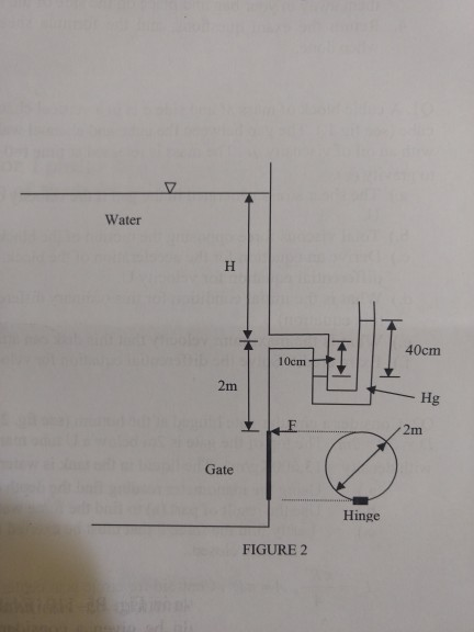 Solved Q2. Consider a circular gate hinged at the bottom | Chegg.com