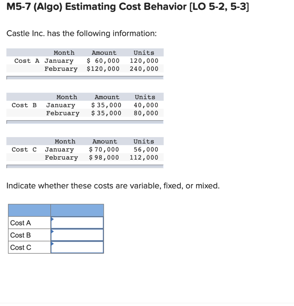 Solved M5-7 (Algo) Estimating Cost Behavior [LO 5-2, 5-3] | Chegg.com