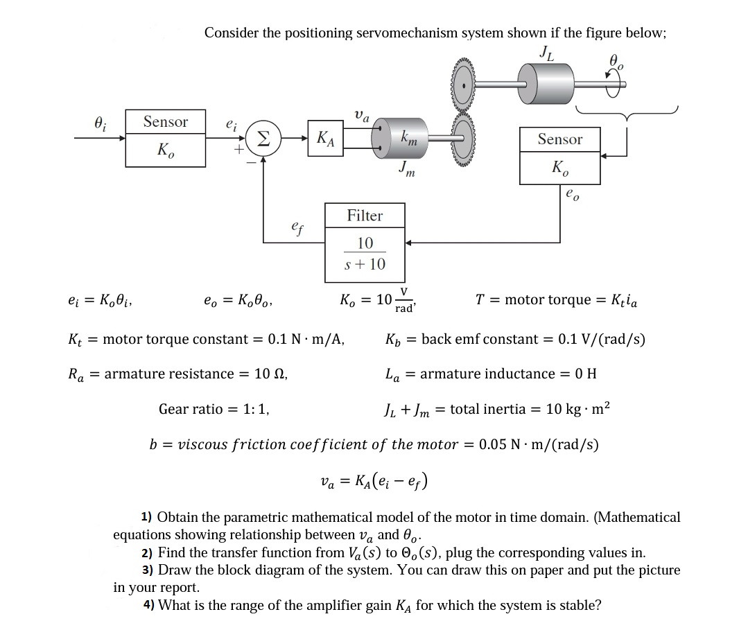 Solved Consider the positioning servomechanism system shown | Chegg.com
