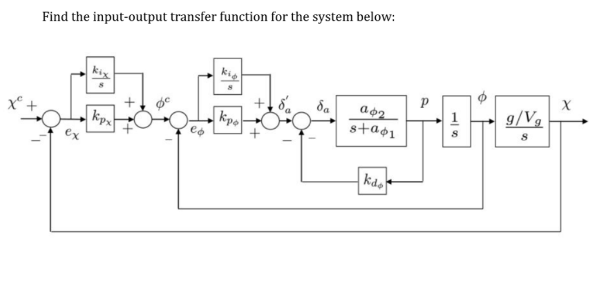 Solved Find the input-output transfer function for the | Chegg.com
