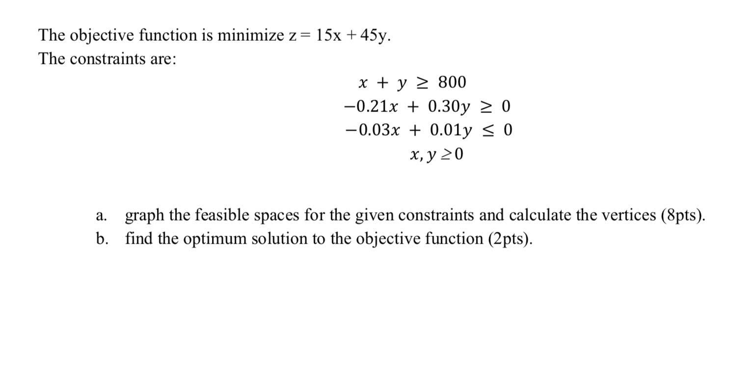 Solved The objective function is minimize z= 15x +45y. The | Chegg.com