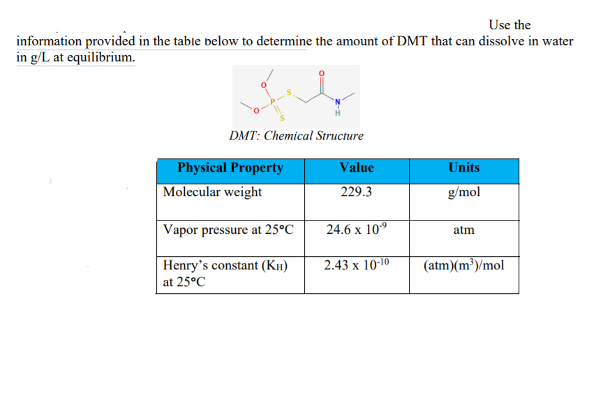 Solved Use the information provided in the table below to | Chegg.com