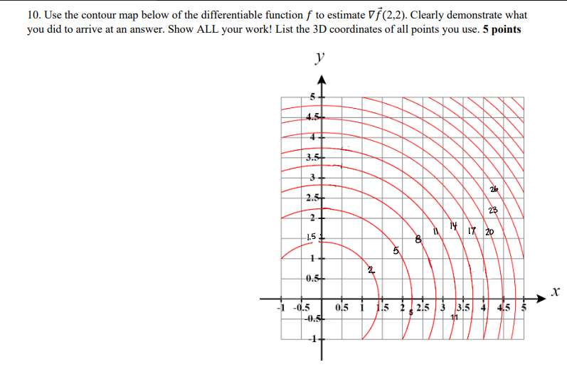 Solved 10. Use the contour map below of the differentiable | Chegg.com