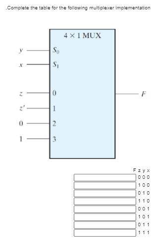 Solved Complete the table for the following multiplexer | Chegg.com