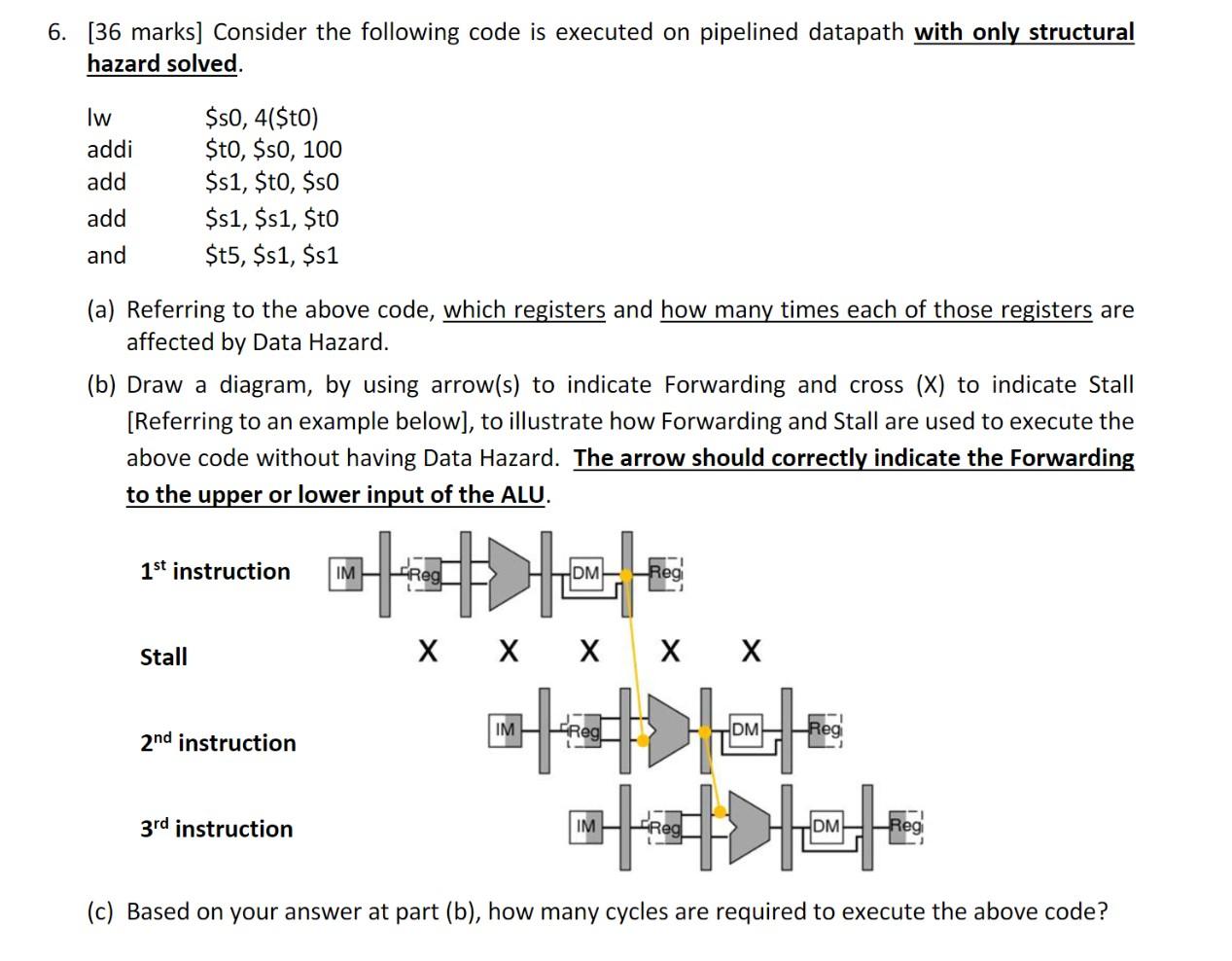 Solved [36 marks] Consider the following code is executed on | Chegg.com