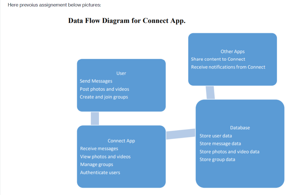 Here prevoius assignement below pictures: Data Flow | Chegg.com