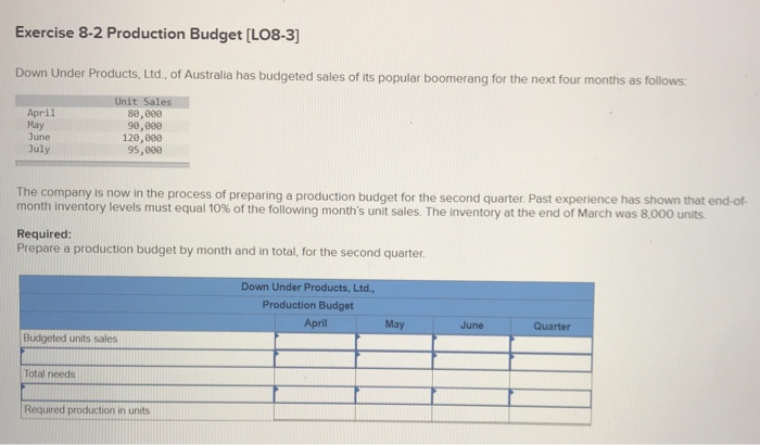 Solved Exercise 8-2 Production Budget [LO8-3] Down Under | Chegg.com