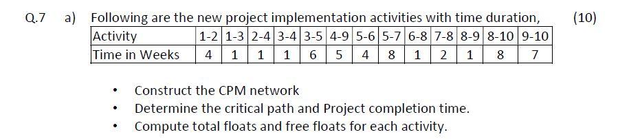 Solved - Construct the CPM network - Determine the critical | Chegg.com
