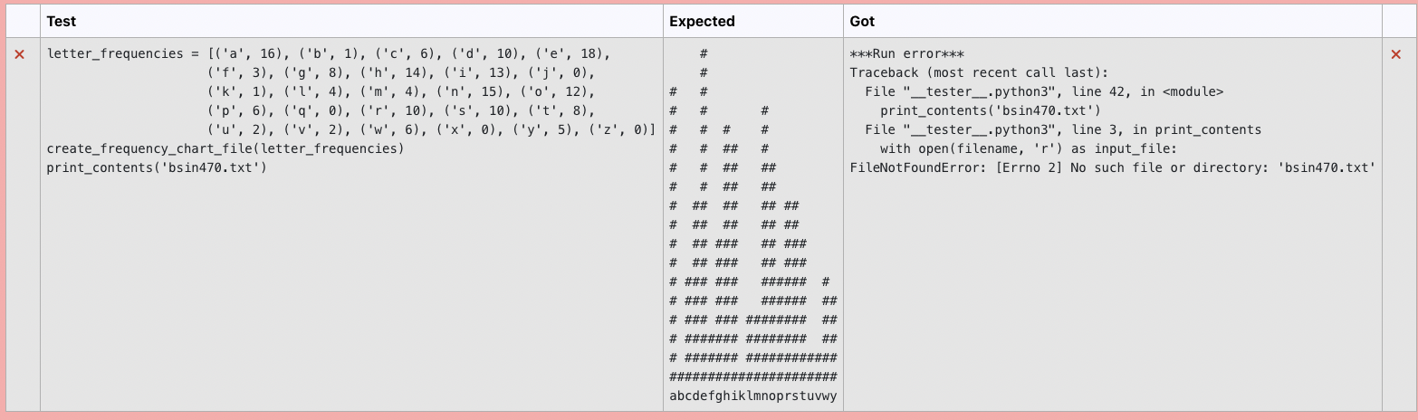 Solved Complete the create_frequency_chart_file() function | Chegg.com
