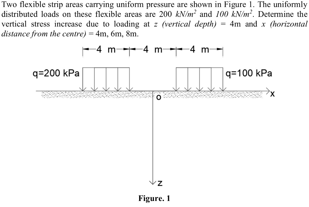 Solved Two flexible strip areas carrying uniform pressure | Chegg.com