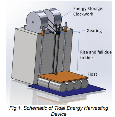 Solved A team of engineers from a university are working | Chegg.com