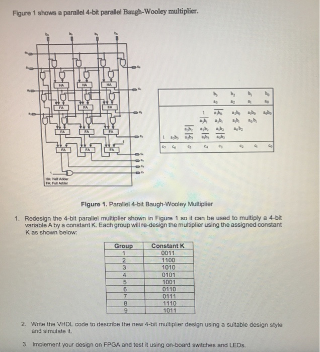 Solved Figure 1 shows a parallel 4-bit parallel Baugh-Wooley | Chegg.com