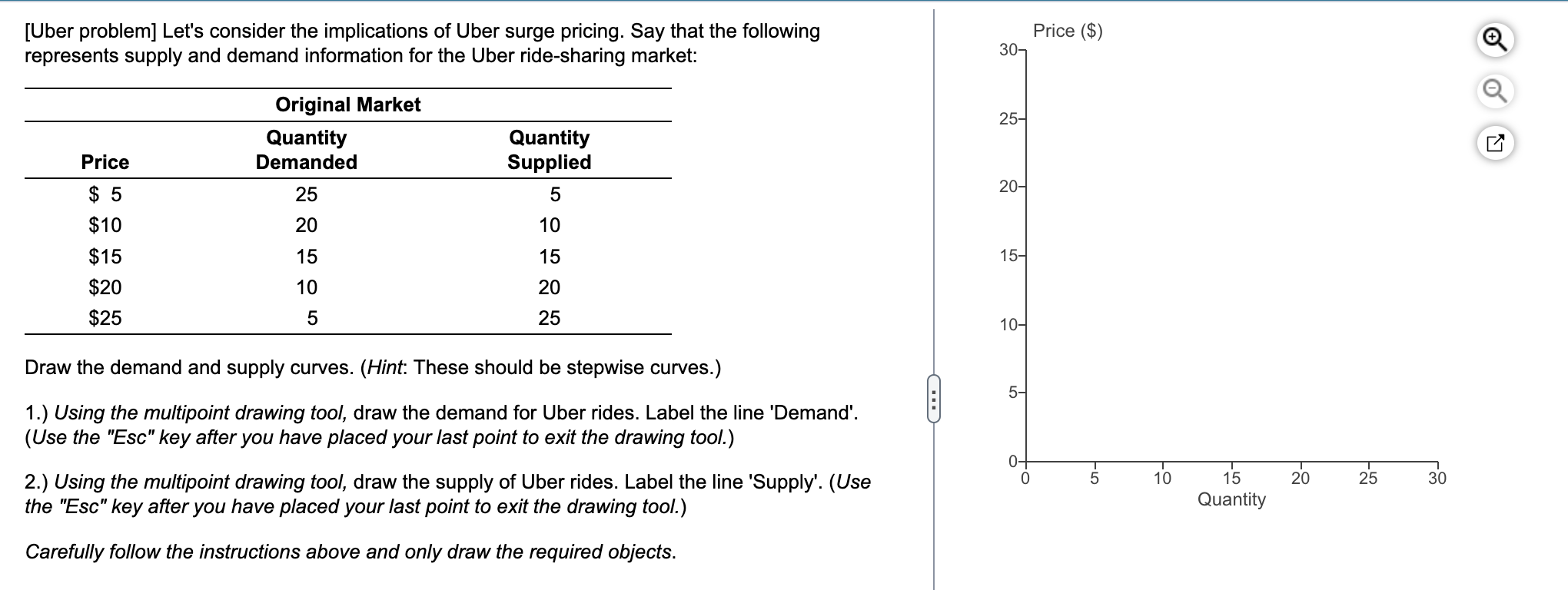 Solved [Uber problem] Let's consider the implications of | Chegg.com
