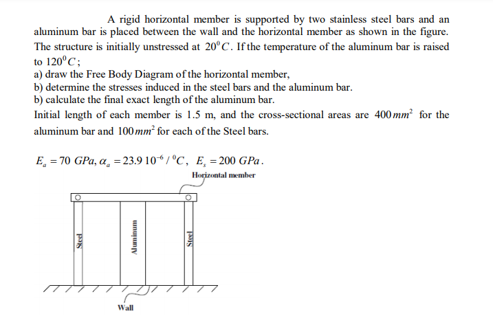 Solved A rigid horizontal member is supported by two | Chegg.com