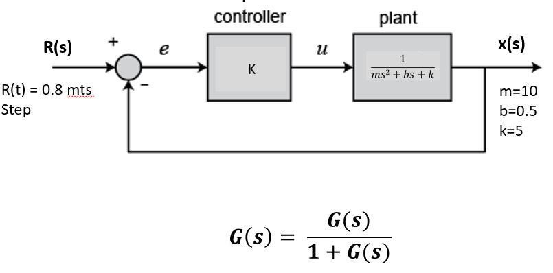 Solved For the mechanical system shown and considering a | Chegg.com