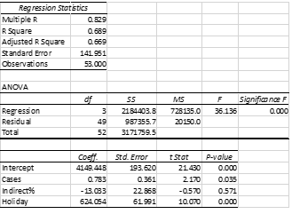 Solved A large, national grocery retailer tracks the | Chegg.com