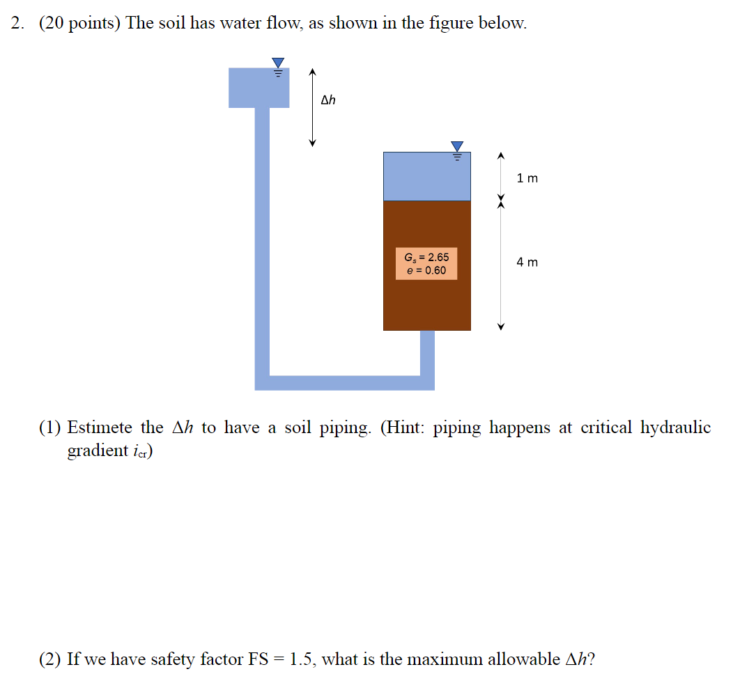 Solved 2. (20 points) The soil has water flow, as shown in | Chegg.com