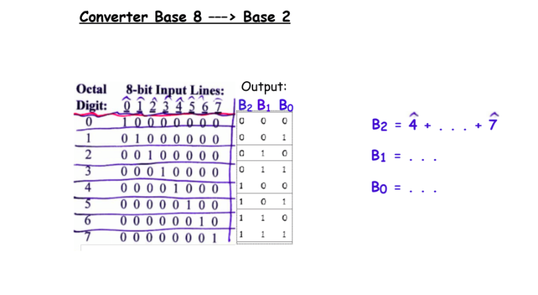 Solved Project Octal Full Adder Input A B Octal Digits 7634