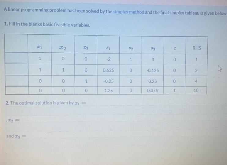 Solved A linear programming problem has been solved by the | Chegg.com