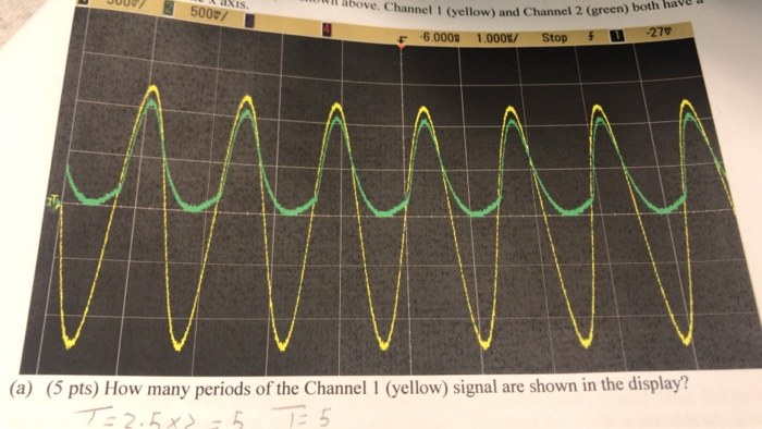 Solved Problem 3 An oscilloscope display is shown above. | Chegg.com
