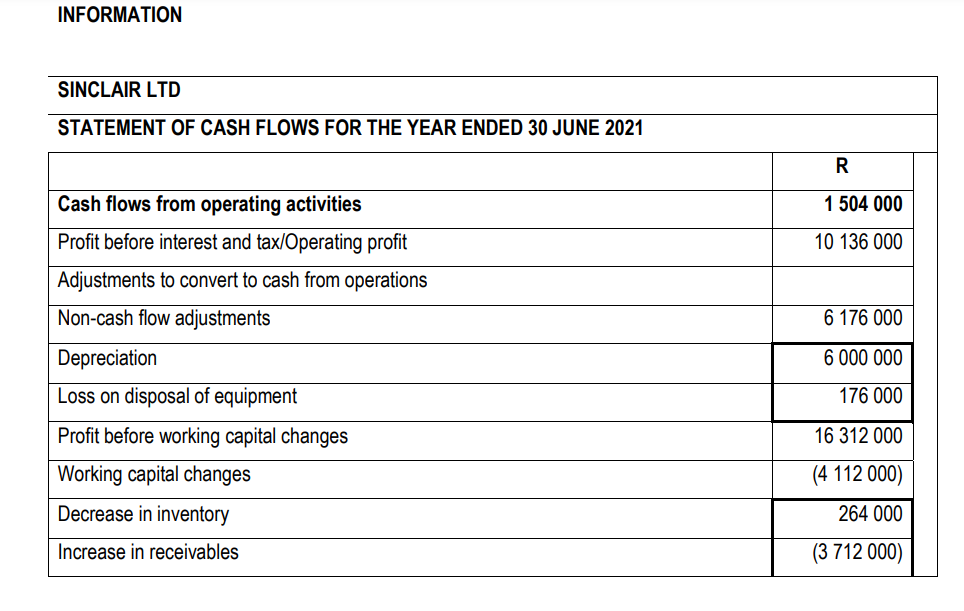 Solved INFORMATIONREQUIRED Study the statement of cash flows | Chegg.com