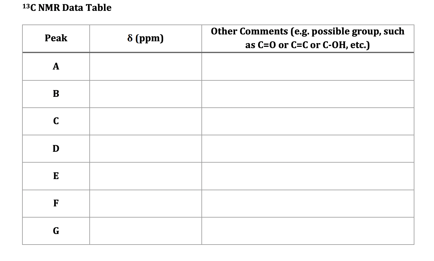 Please examine all three of these graphs (Infrared | Chegg.com