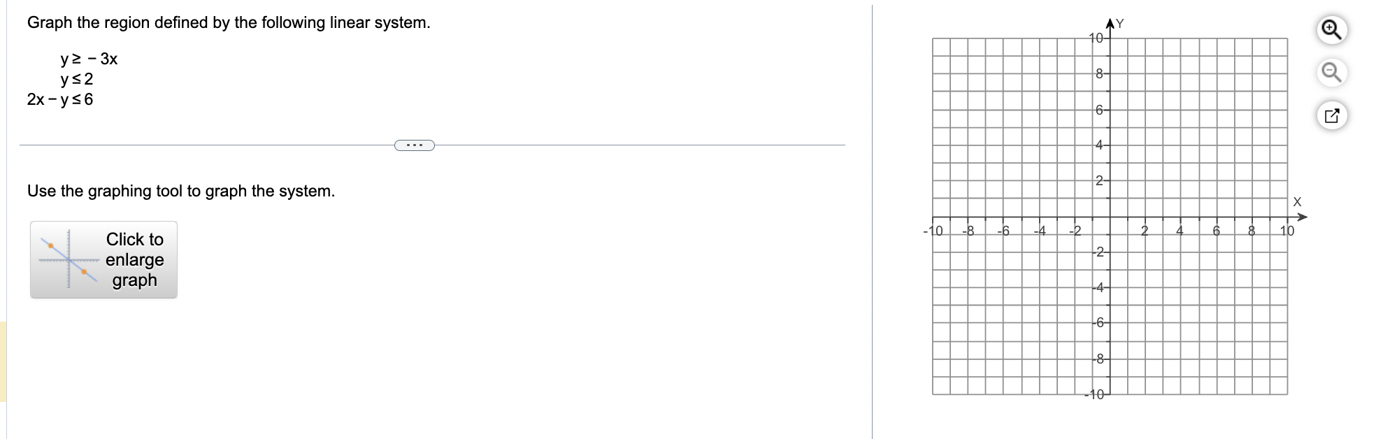 Solved Graph the region defined by the following linear | Chegg.com