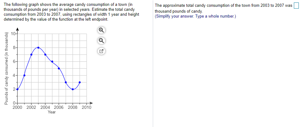 Solved The following graph shows the average candy | Chegg.com