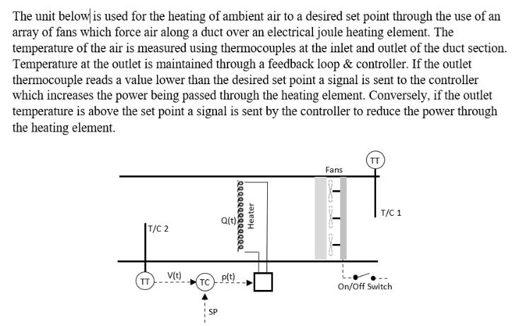 Solved I need help deriving the transfer function for the | Chegg.com